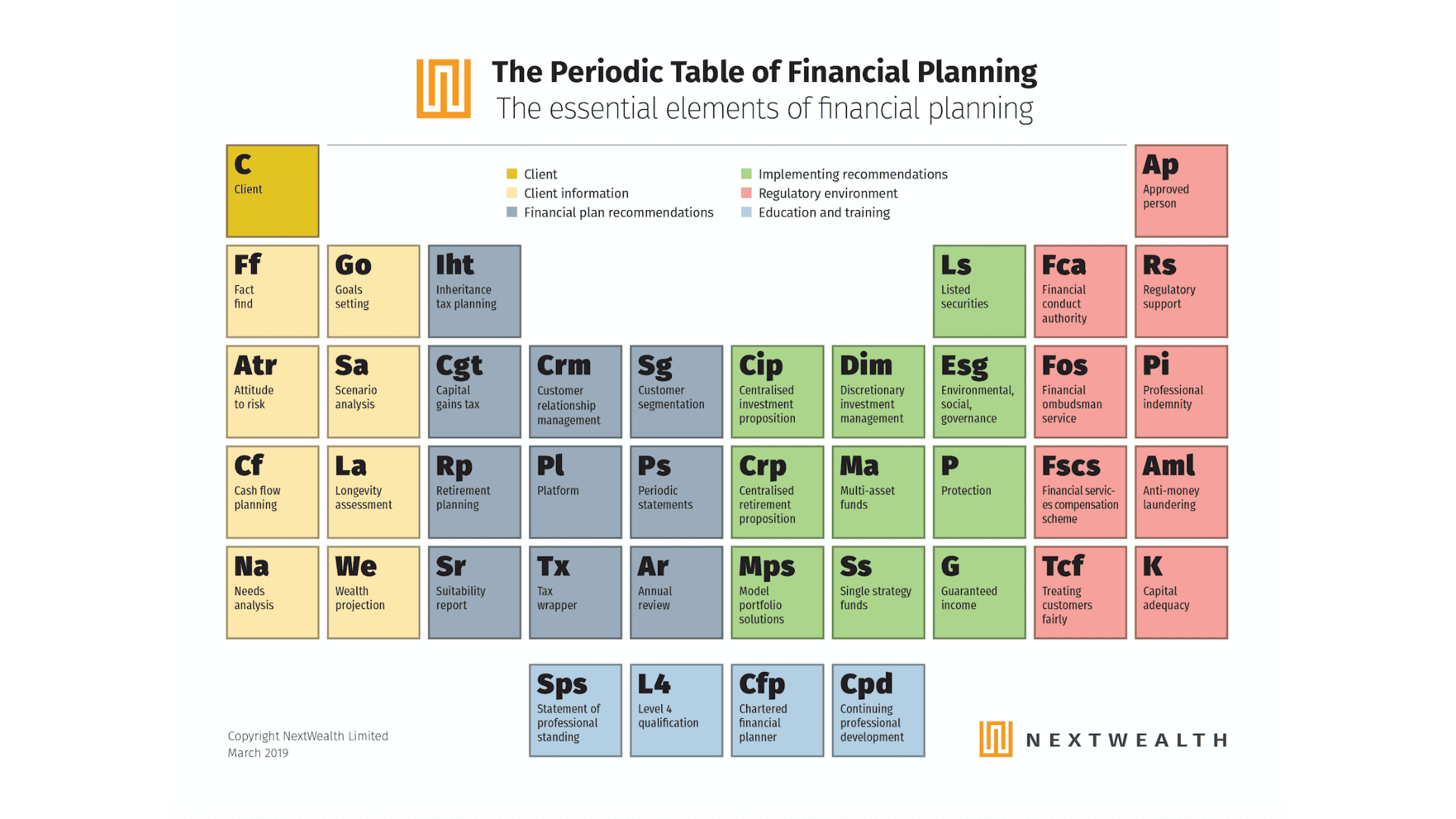 Financial Planning Tables