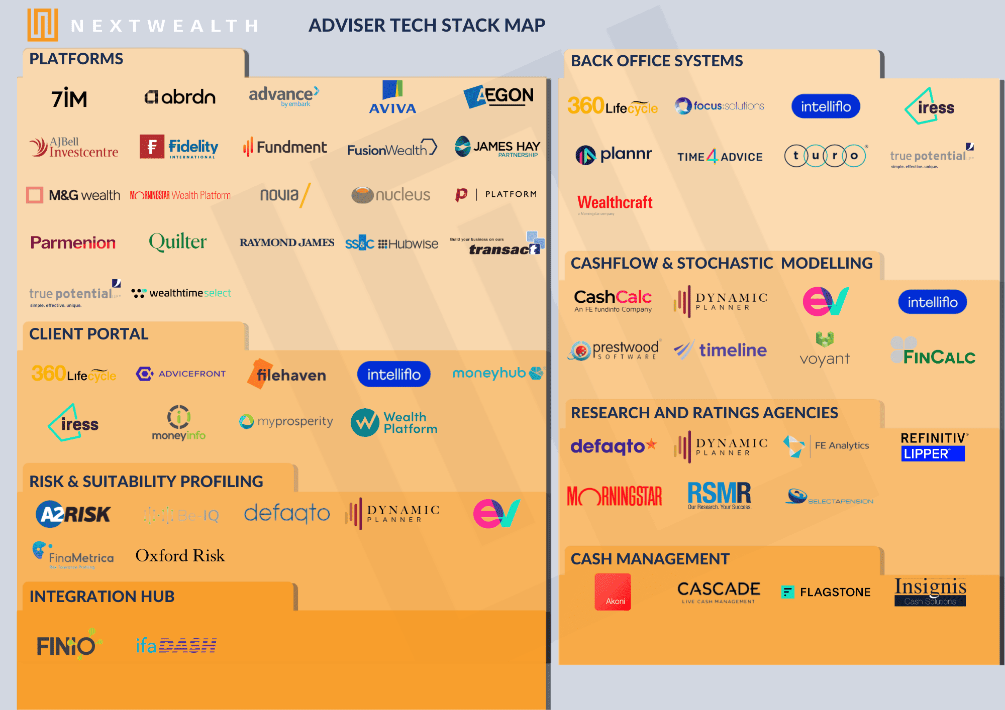 Adviser Technology Map - NextWealth