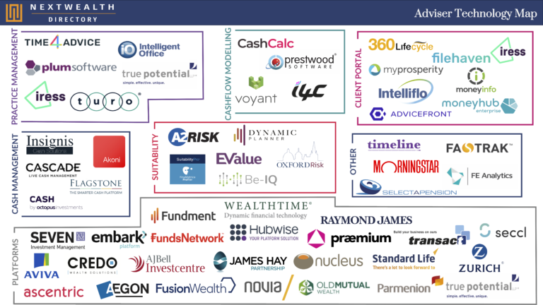 Adviser Technology Map - Next Wealth