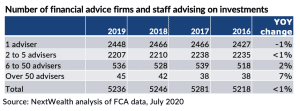 Financial Advice Market Trends UK - NextWealth