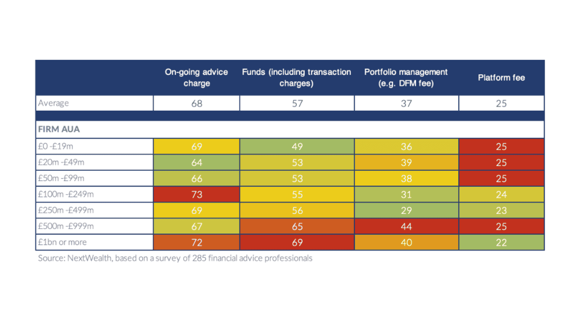 Looking to the future: Business models for retail wealth management ...