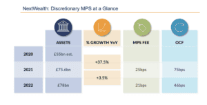Discretionary MPS – growth in assets and price pressure - NextWealth